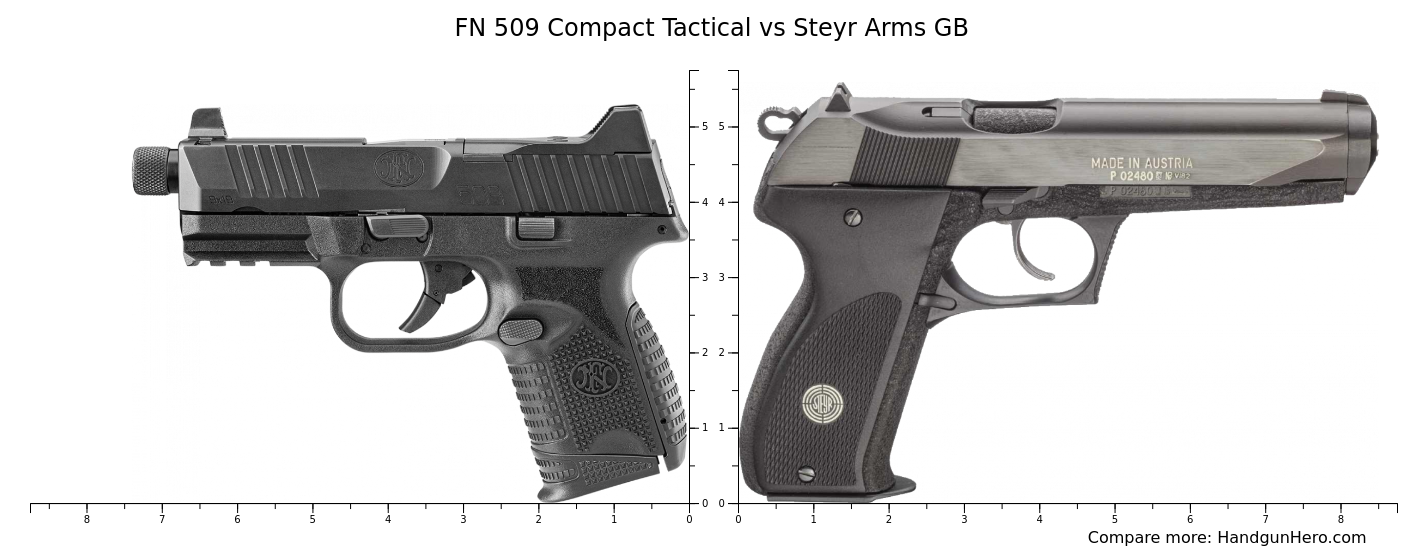 FN 509 Compact Tactical vs Steyr Arms GB size comparison | Handgun Hero