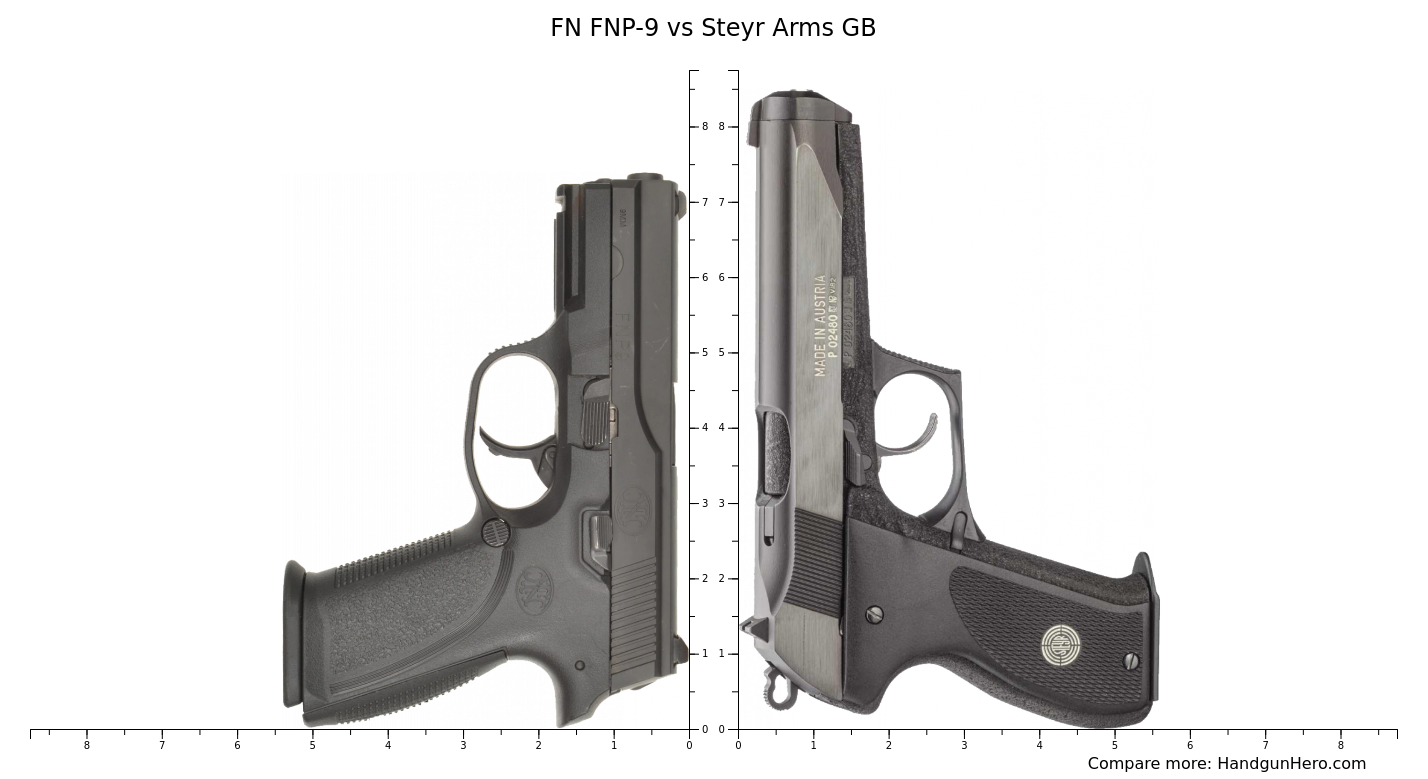 FN FNP-9 vs Steyr Arms GB size comparison | Handgun Hero
