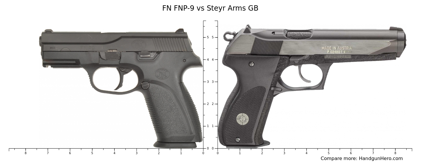FN FNP-9 vs Steyr Arms GB size comparison | Handgun Hero