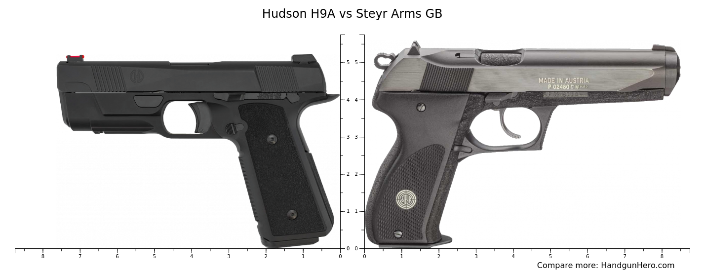Hudson H9A vs Steyr Arms GB size comparison | Handgun Hero