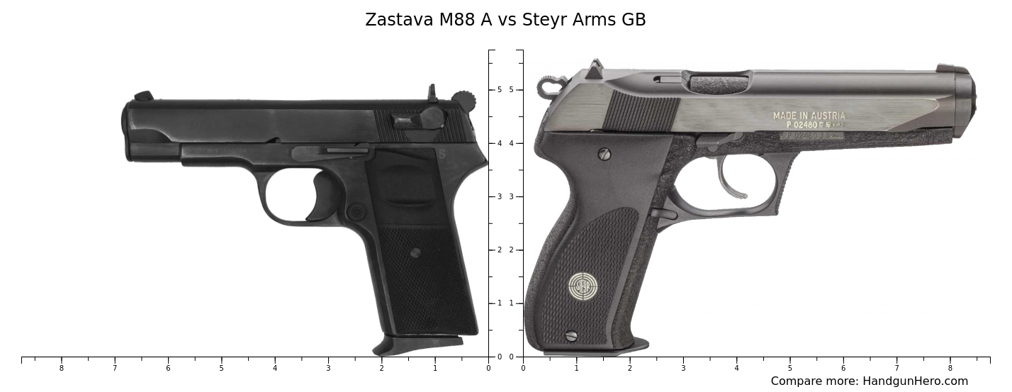 Zastava M88 A vs Steyr Arms GB size comparison | Handgun Hero