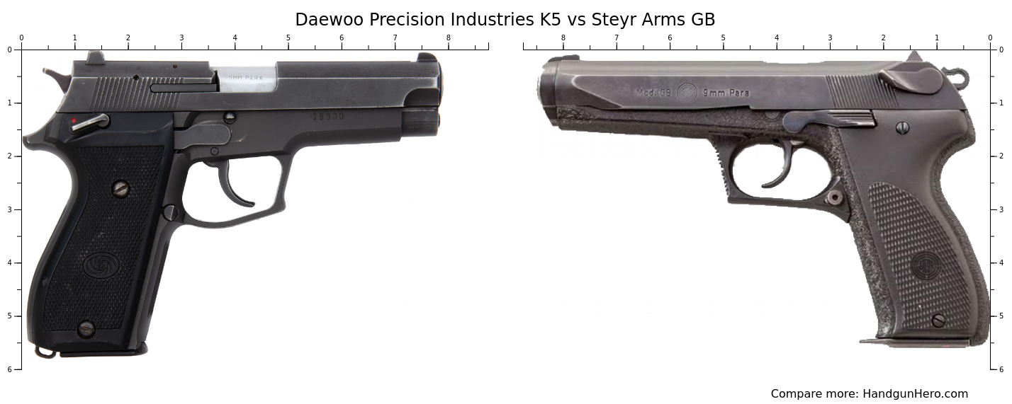 Daewoo Precision Industries K5 vs Steyr Arms GB size comparison ...