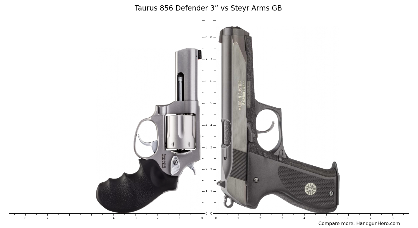 Taurus 856 Defender 3” vs Steyr Arms GB size comparison | Handgun Hero