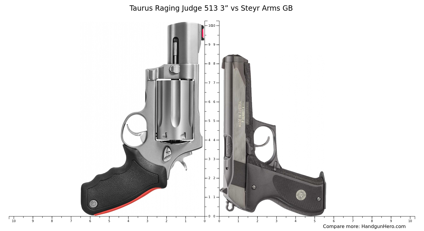 Taurus Raging Judge 513 3” vs Steyr Arms GB size comparison | Handgun Hero