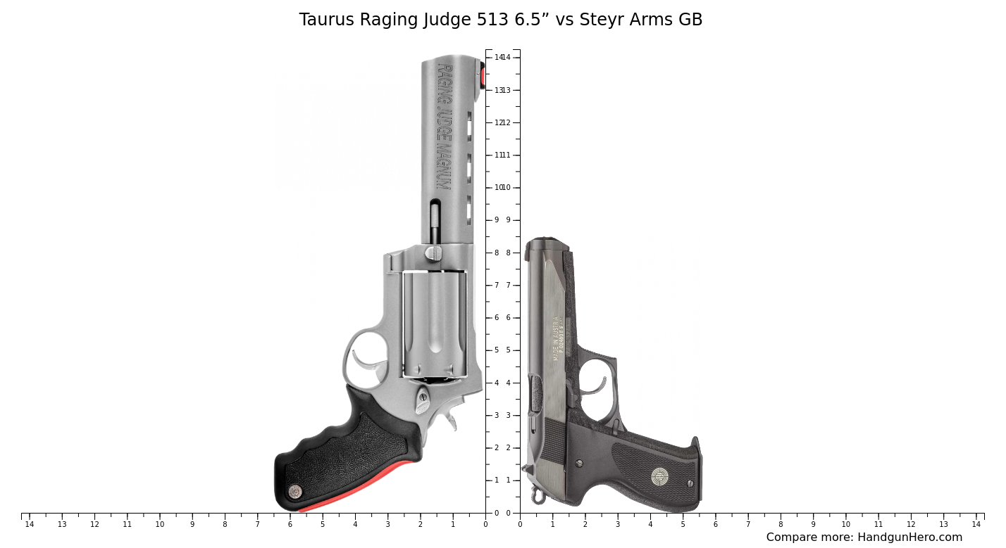 Taurus Raging Judge 513 6.5” vs Steyr Arms GB size comparison | Handgun ...