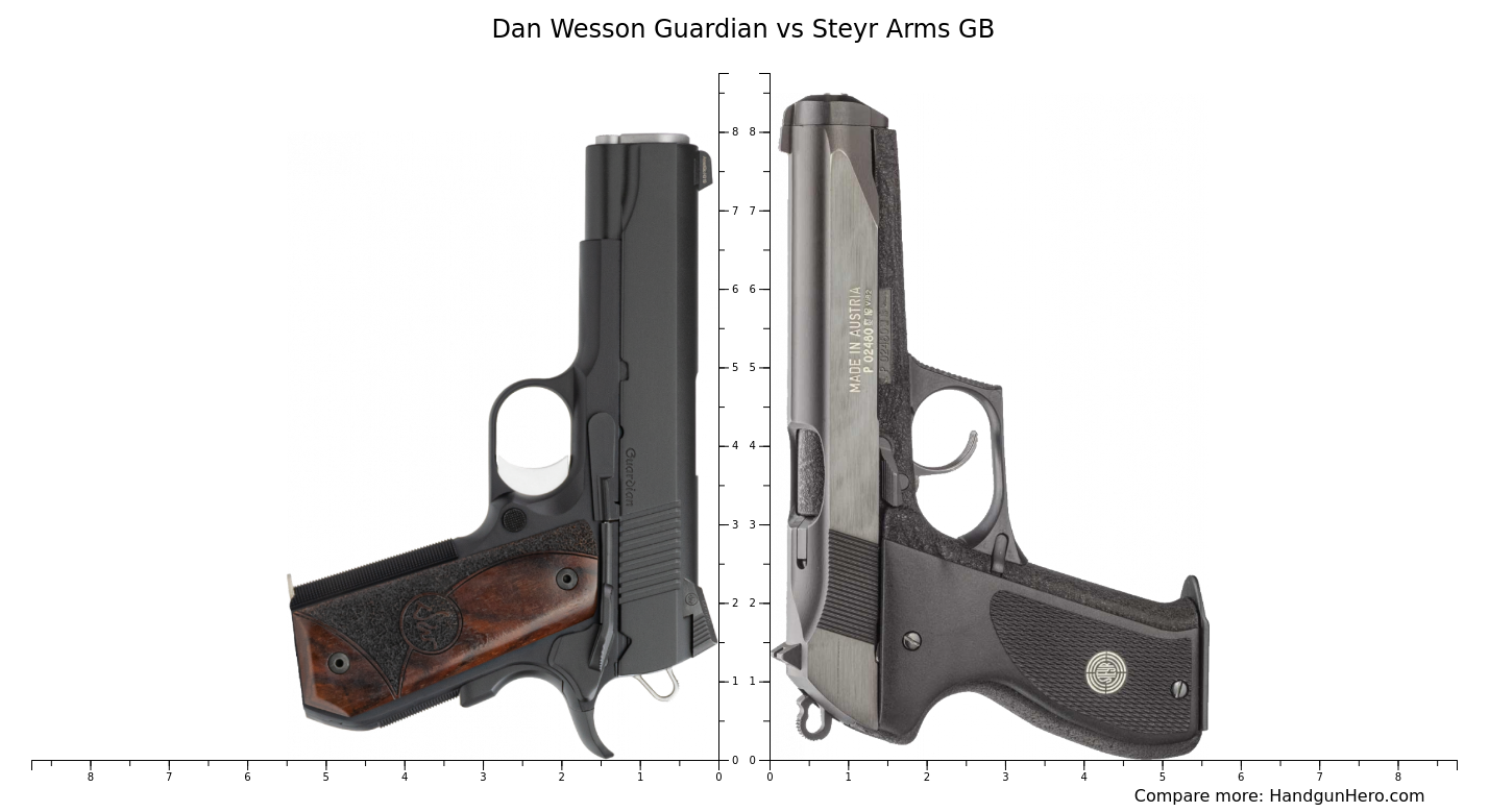 Dan Wesson Guardian vs Steyr Arms GB size comparison | Handgun Hero