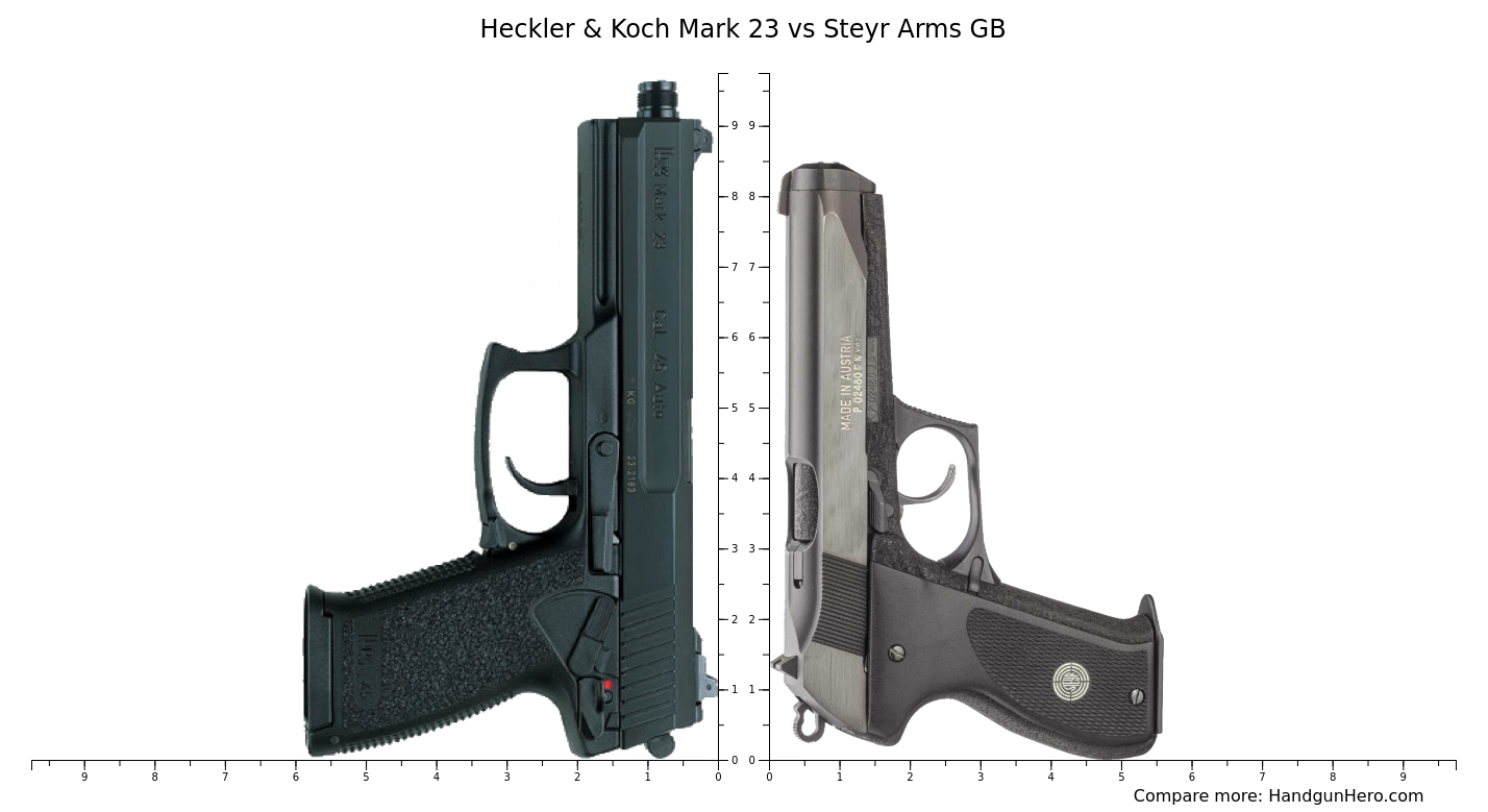 Heckler & Koch Mark 23 vs Steyr Arms GB size comparison | Handgun Hero