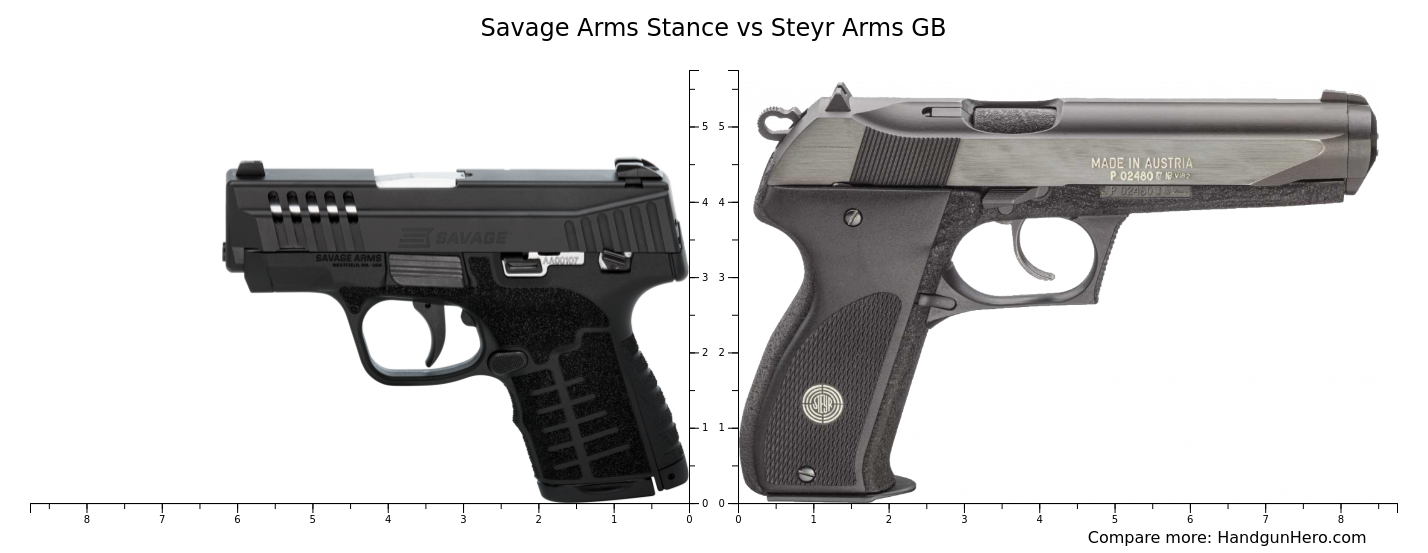 Savage Arms Stance vs Steyr Arms GB size comparison | Handgun Hero