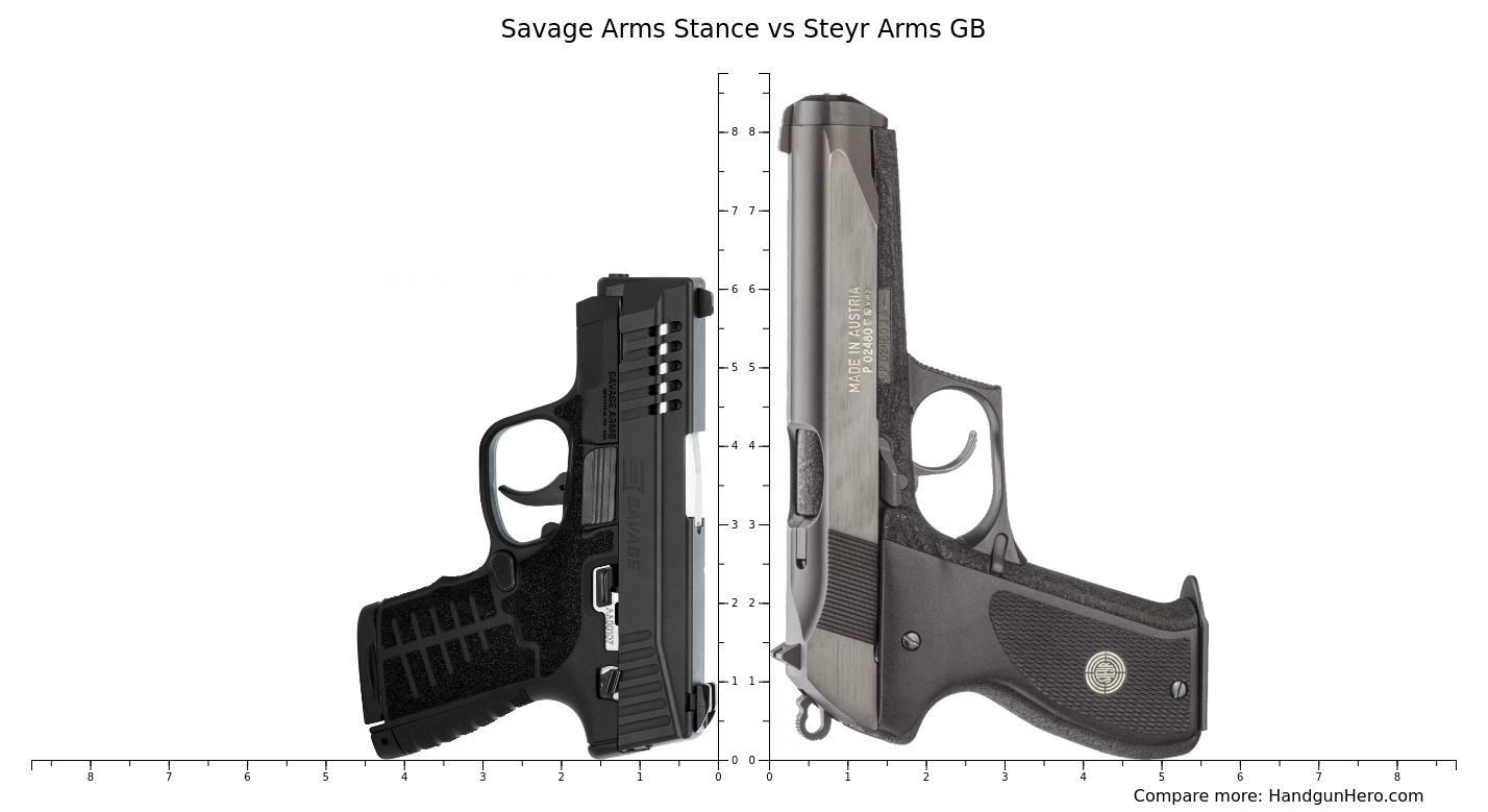 Savage Arms Stance vs Steyr Arms GB size comparison | Handgun Hero