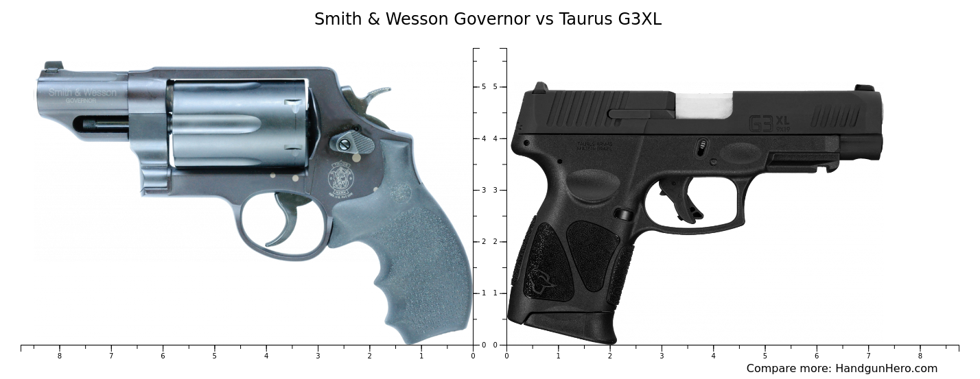 Smith & Wesson Governor vs Taurus G3XL size comparison | Handgun Hero