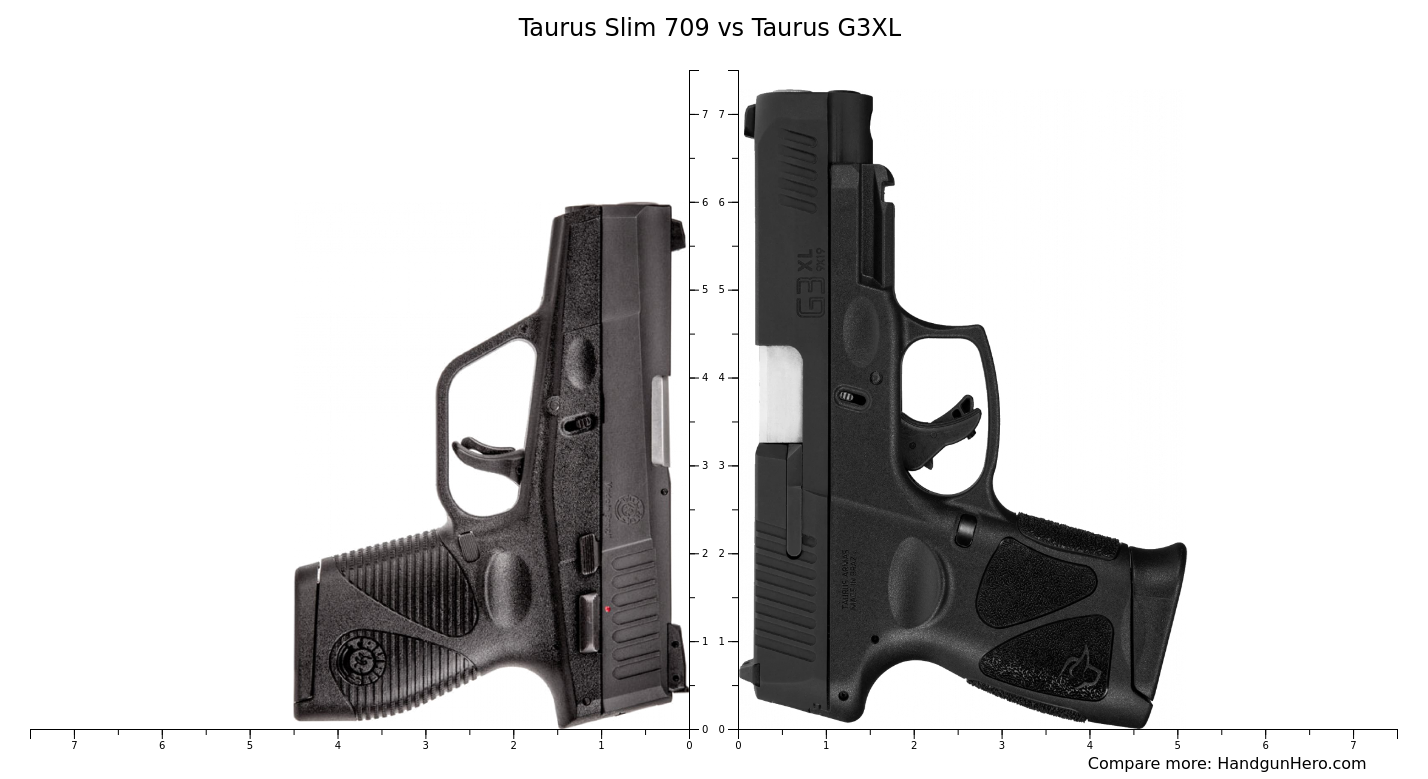 Taurus Slim 709 vs Taurus G3XL size comparison | Handgun Hero