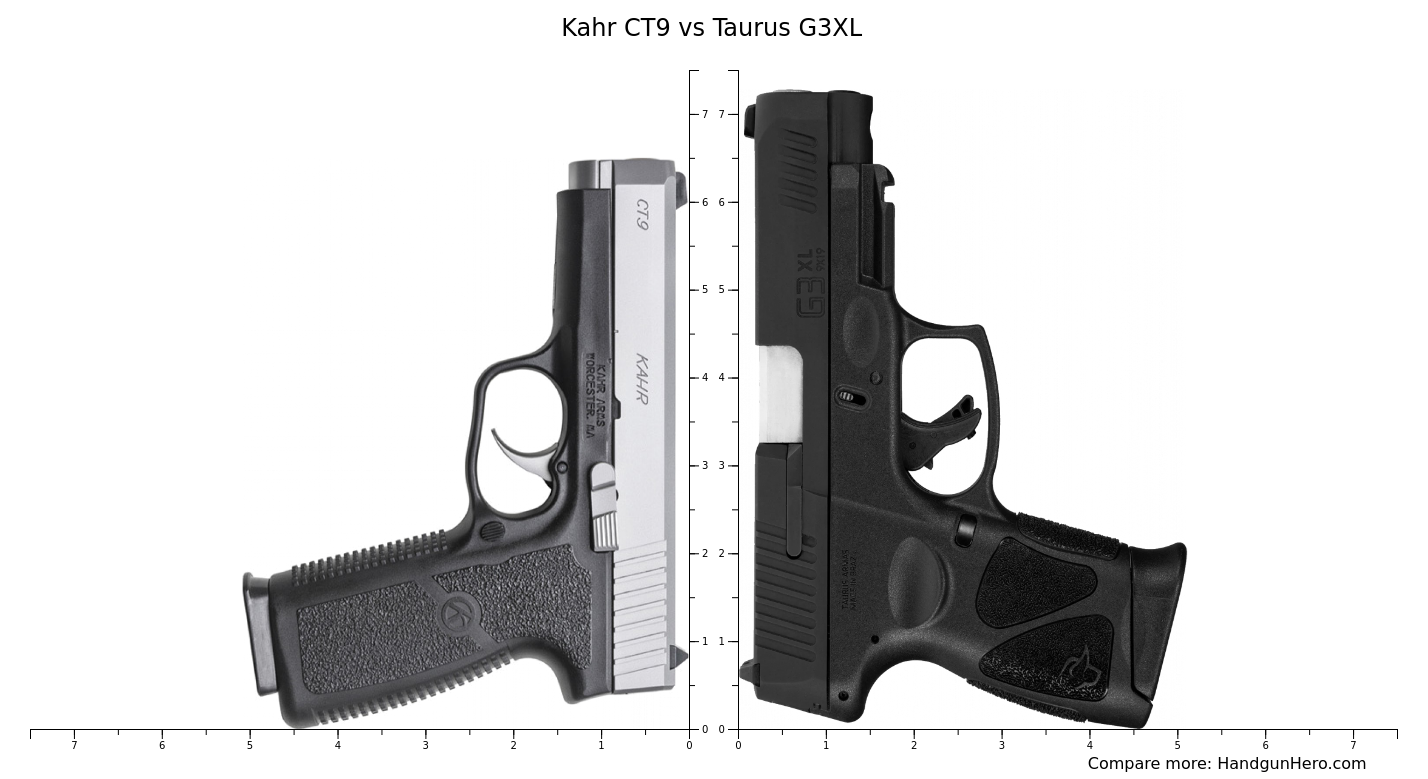 Kahr CT9 vs Taurus G3XL size comparison | Handgun Hero