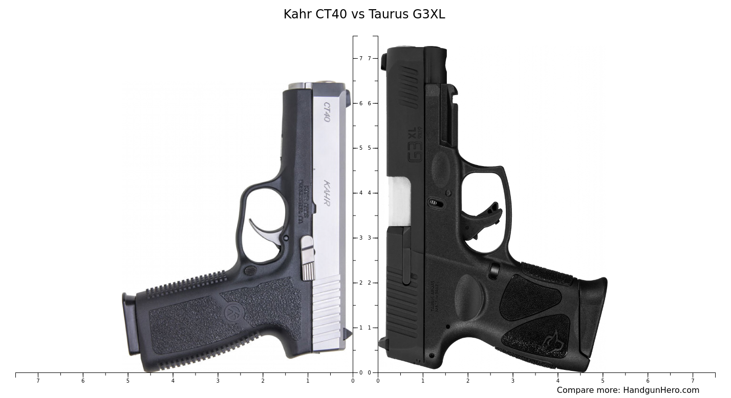 Kahr CT40 vs Taurus G3XL size comparison | Handgun Hero