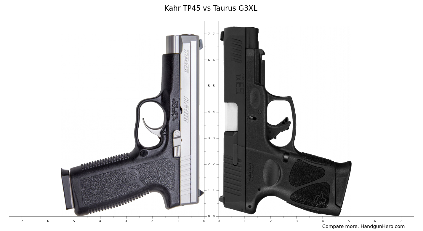 Kahr TP45 vs Taurus G3XL size comparison | Handgun Hero