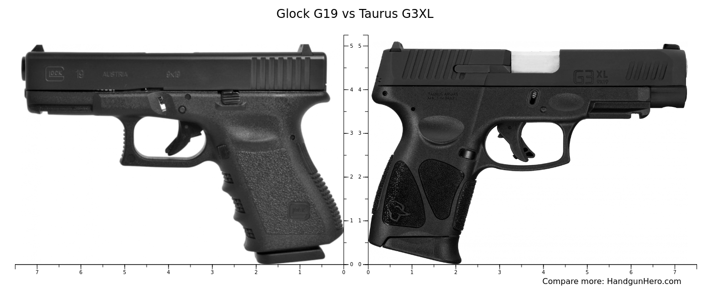 Glock G19 vs Taurus G3XL size comparison | Handgun Hero