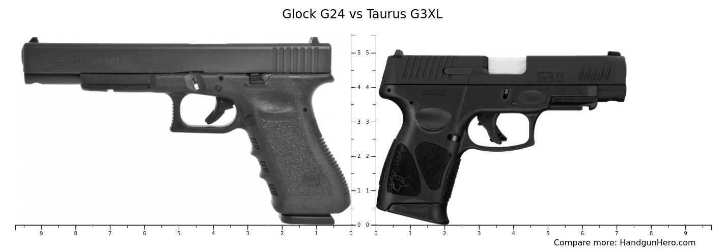 Glock G24 vs Taurus G3XL size comparison | Handgun Hero