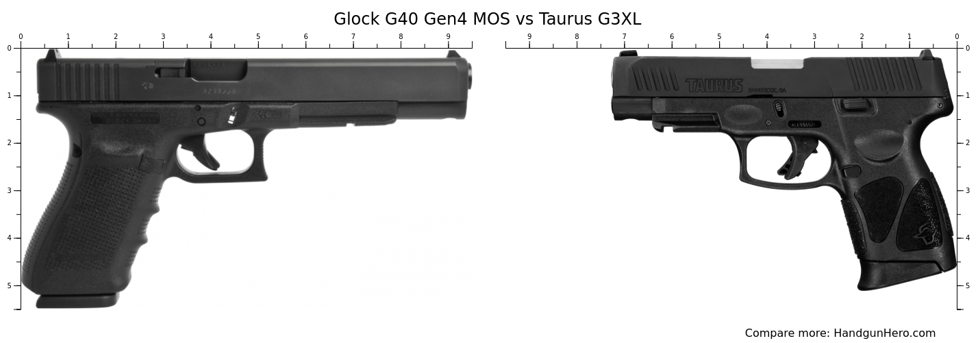 Glock G40 Gen4 MOS vs Taurus G3XL size comparison | Handgun Hero