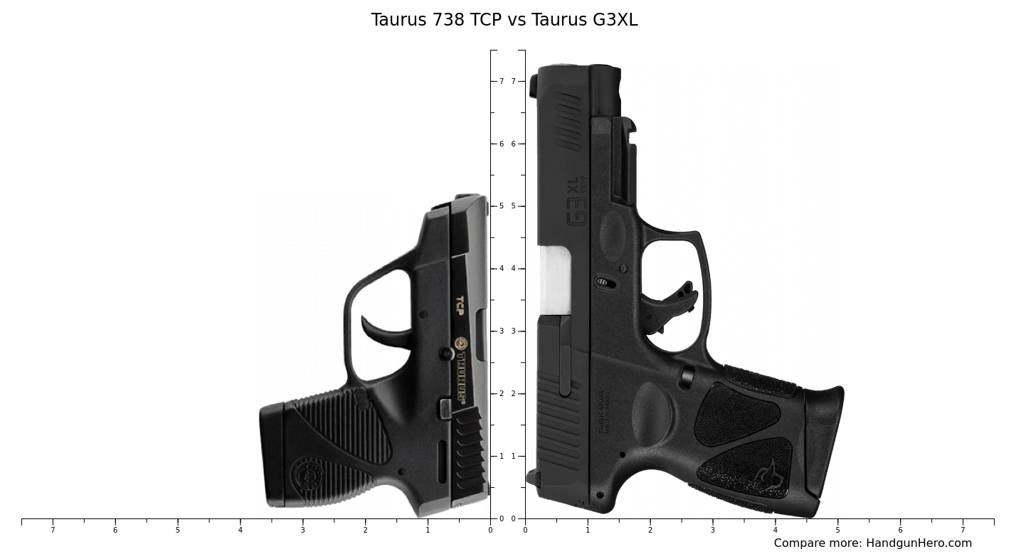 Taurus 738 TCP vs Taurus G3XL size comparison | Handgun Hero