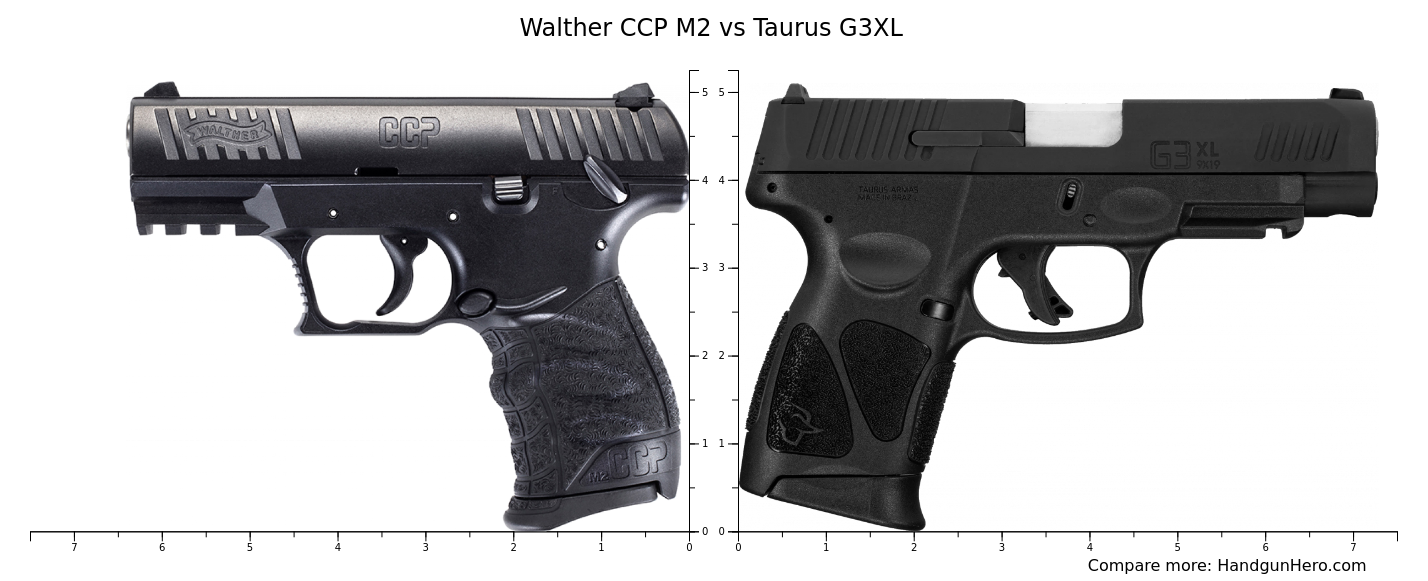 Walther CCP M2 vs Taurus G3XL size comparison | Handgun Hero