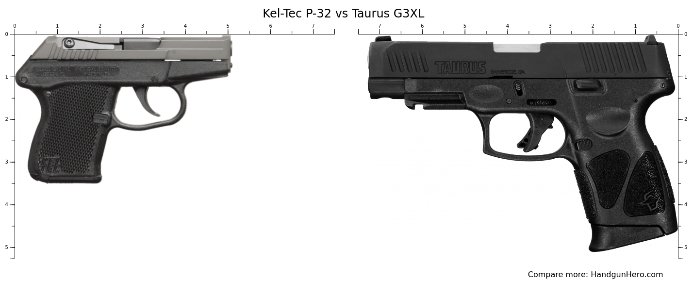 Kel-Tec P-32 vs Taurus G3XL size comparison | Handgun Hero