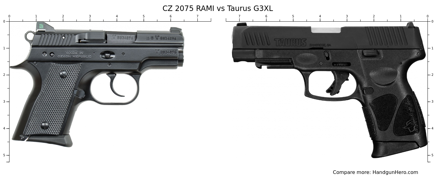 CZ 2075 RAMI vs Taurus G3XL size comparison | Handgun Hero