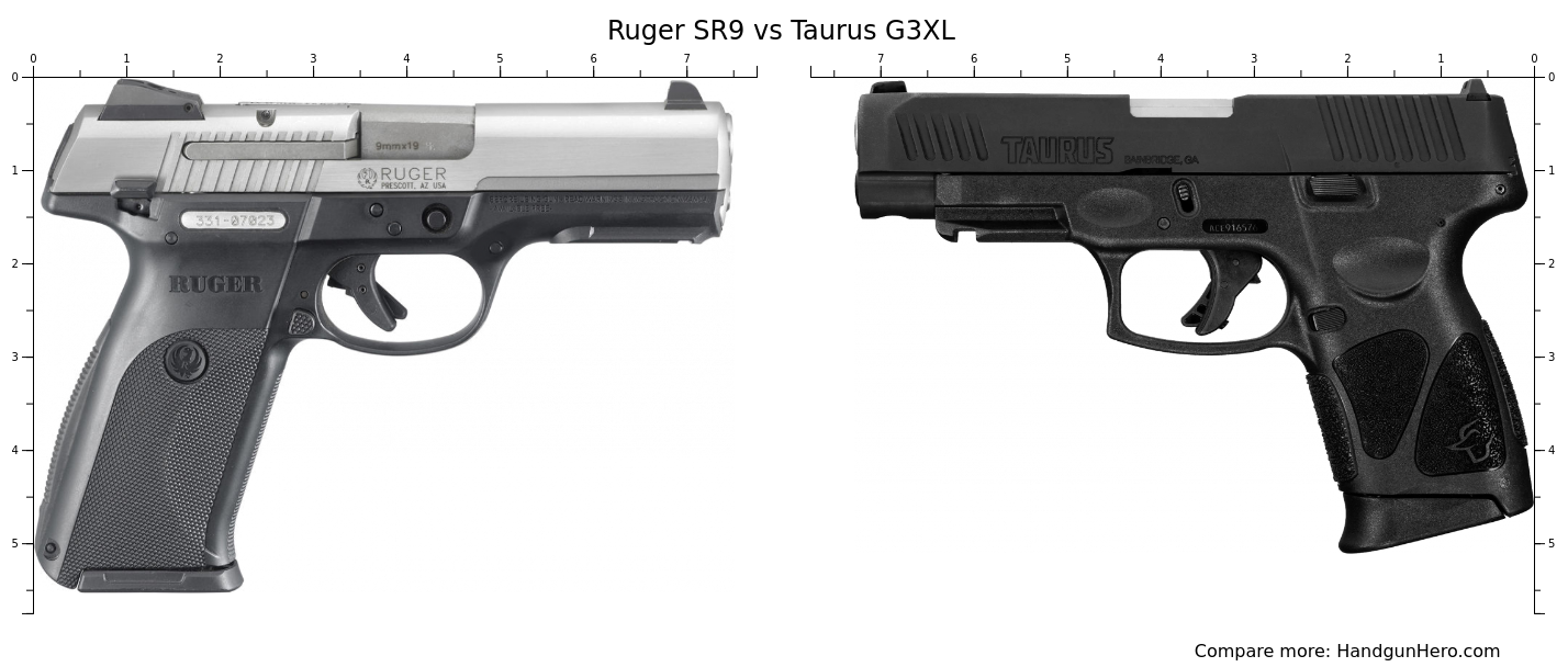 Ruger SR9 vs Taurus G3XL size comparison | Handgun Hero