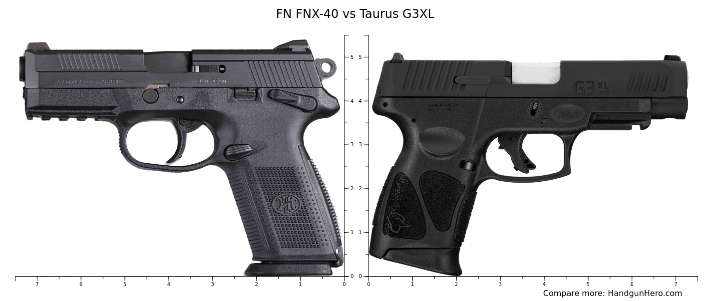 FN FNX-40 vs Taurus G3XL size comparison | Handgun Hero