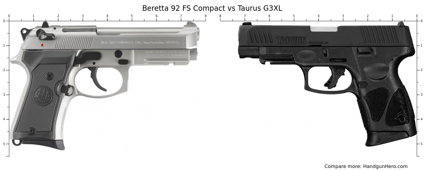 Beretta 92 FS Compact vs Taurus G3XL size comparison | Handgun Hero