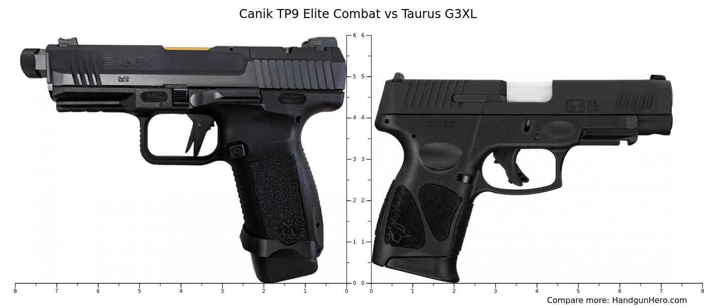 Canik TP9 Elite Combat vs Taurus G3XL size comparison | Handgun Hero