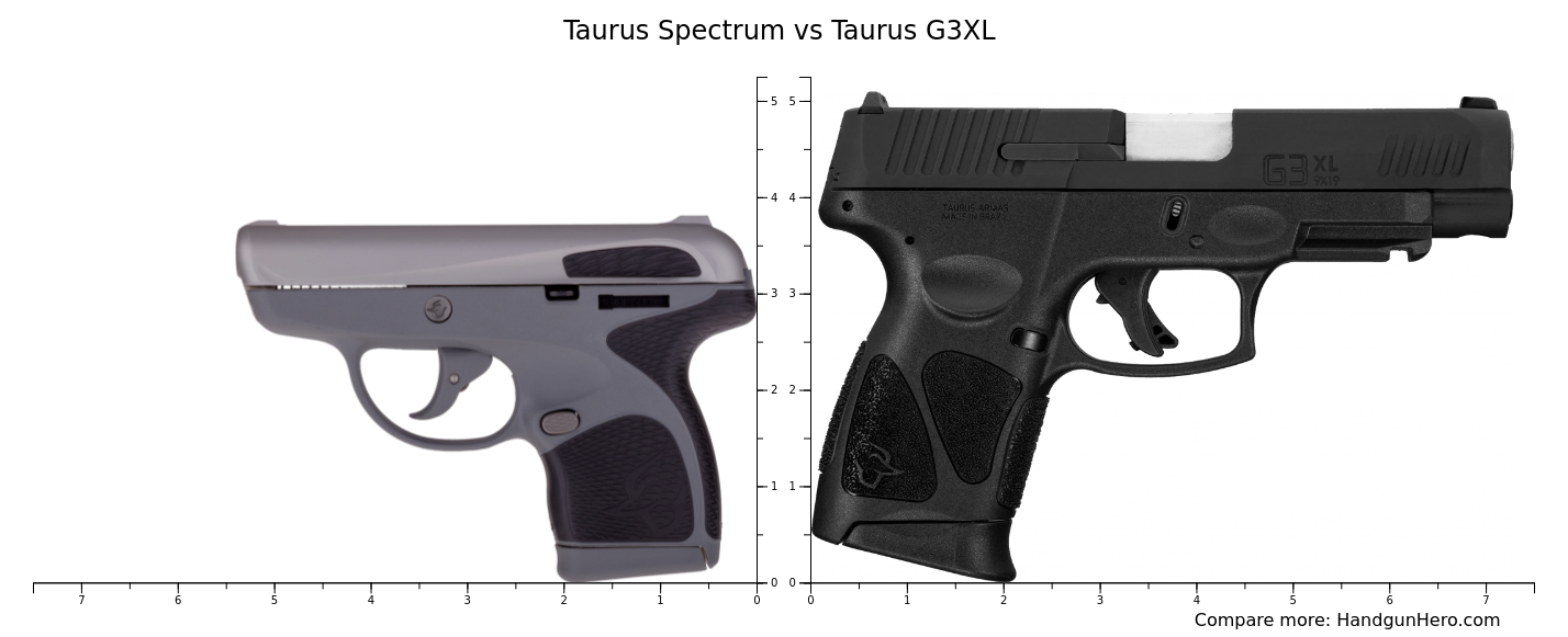 Taurus Spectrum vs Taurus G3XL size comparison | Handgun Hero