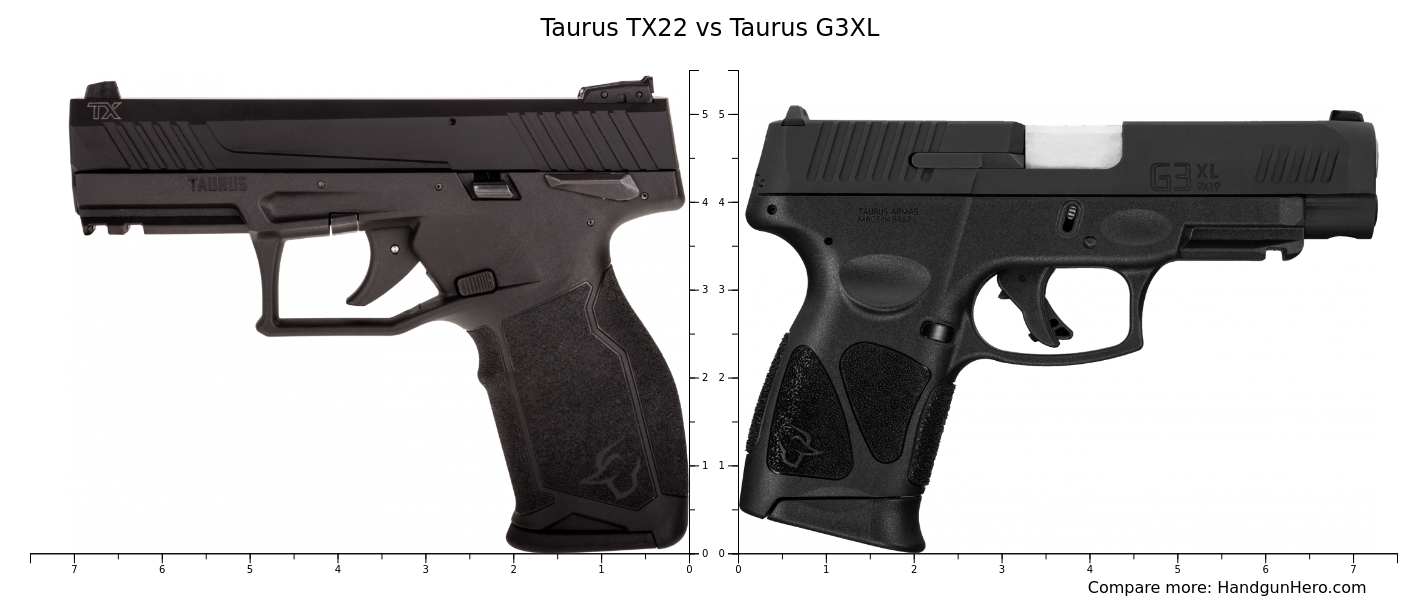 Taurus TX22 vs Taurus G3XL size comparison | Handgun Hero