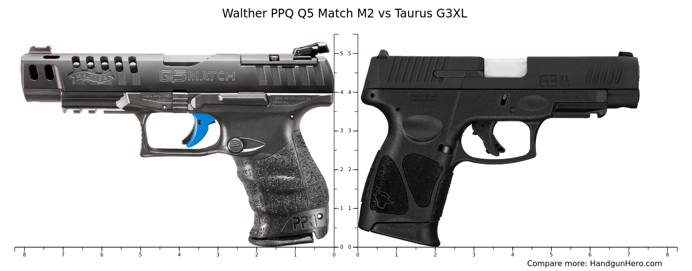Walther PPQ Q5 Match M2 vs Taurus G3XL size comparison | Handgun Hero