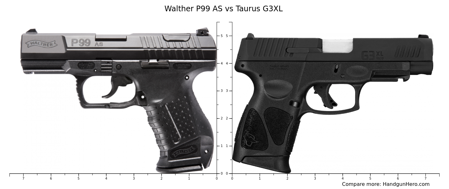 Walther P99 AS vs Taurus G3XL size comparison | Handgun Hero