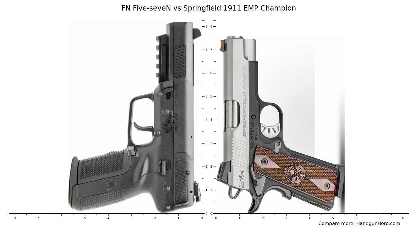 FN Five-seveN vs Springfield 1911 EMP Champion size comparison | Handgun Hero