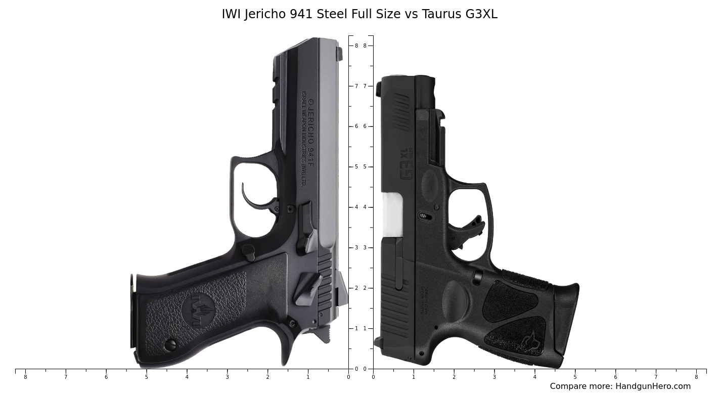IWI Jericho 941 Steel Full Size vs Taurus G3XL size comparison ...