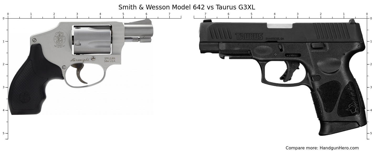 Smith & Wesson Model 642 vs Taurus G3XL size comparison | Handgun Hero