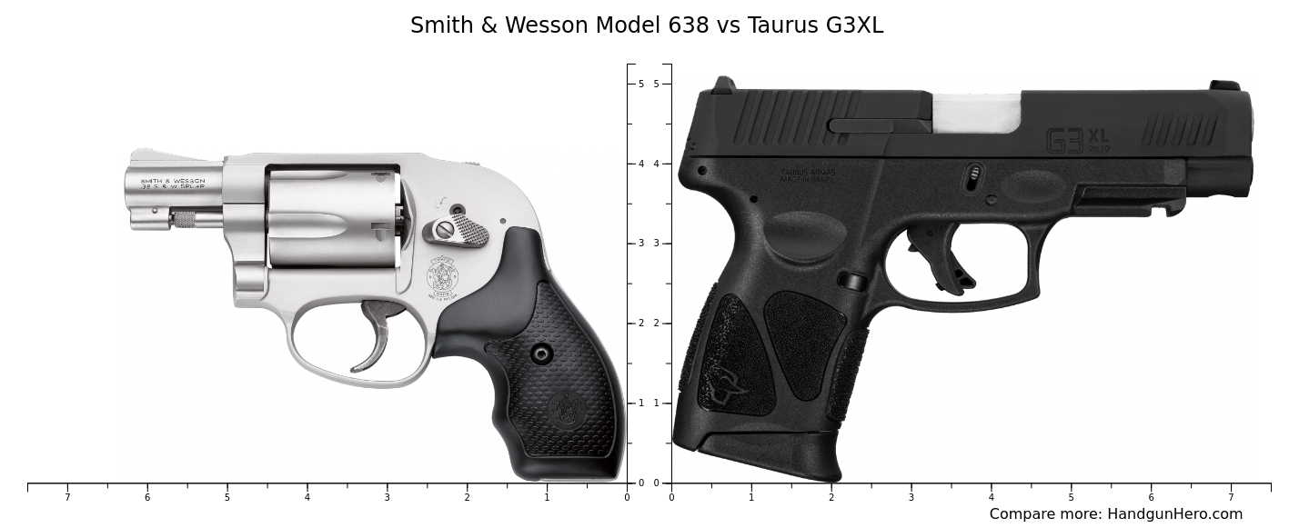 Smith & Wesson Model 638 vs Taurus G3XL size comparison | Handgun Hero