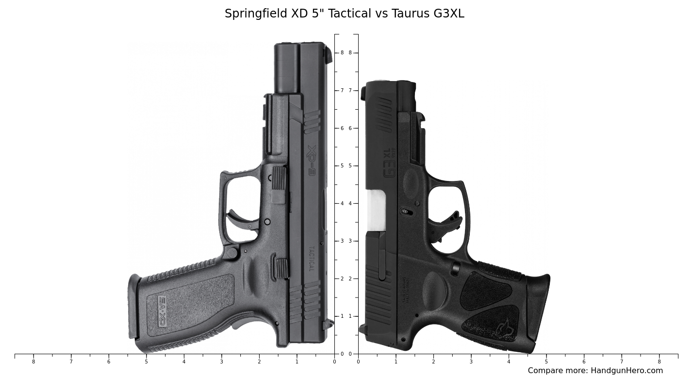 Springfield XD 5" Tactical vs Taurus G3XL size comparison | Handgun Hero