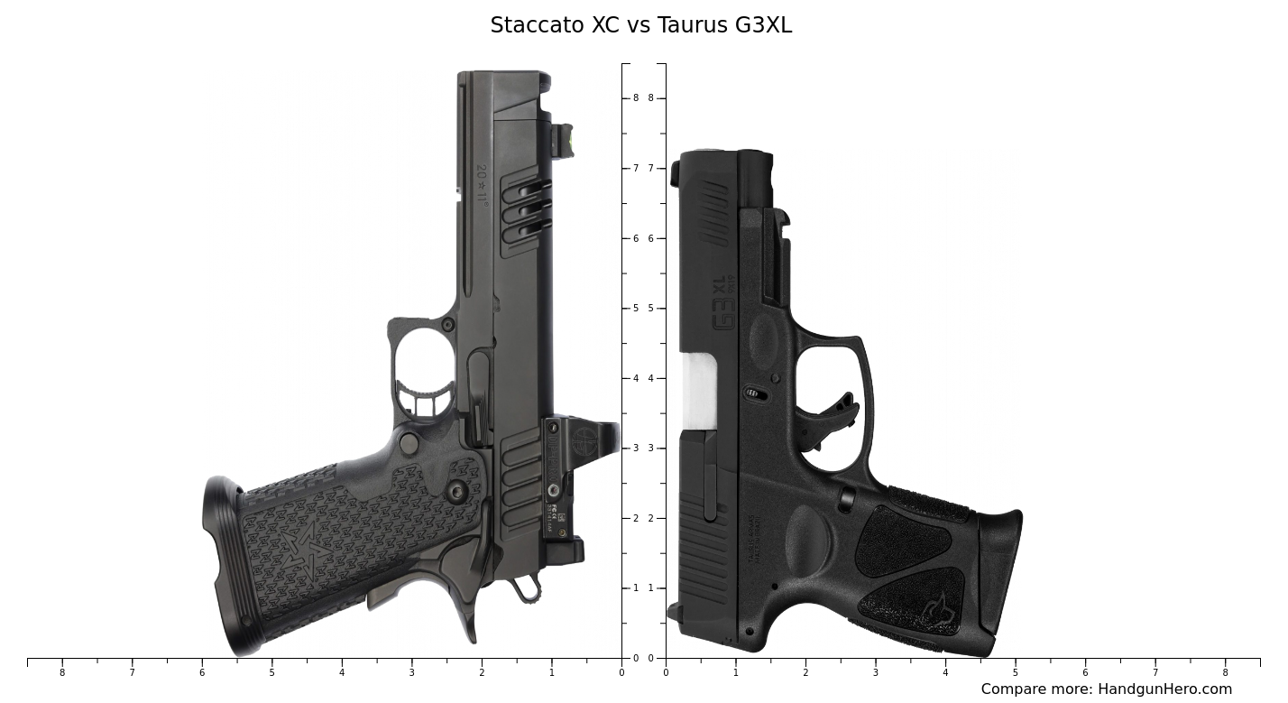 Staccato XC vs Taurus G3XL size comparison | Handgun Hero