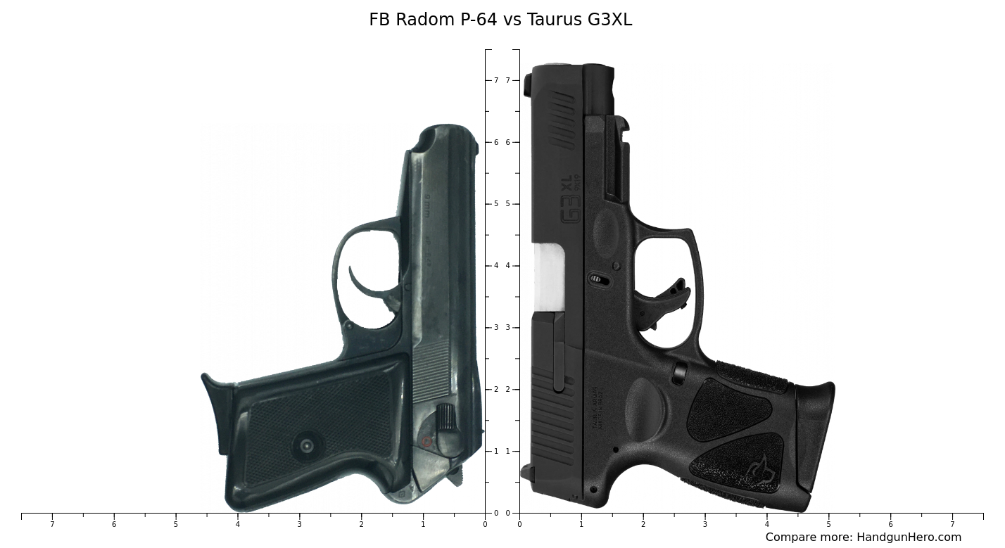 FB Radom P-64 vs Taurus G3XL size comparison | Handgun Hero