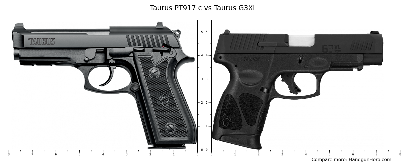 Taurus PT917 c vs Taurus G3XL size comparison | Handgun Hero