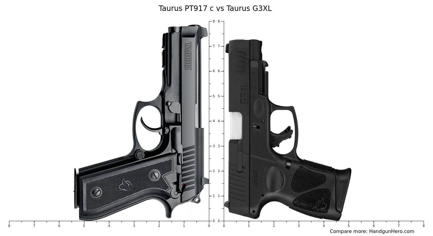 Taurus PT917 c vs Taurus G3XL size comparison | Handgun Hero