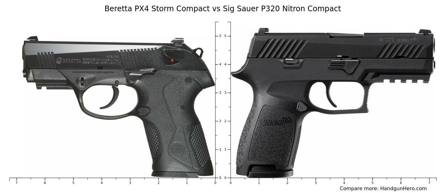 Beretta PX4 Storm Compact vs Sig Sauer P320 Nitron Compact size comparison | Handgun Hero
