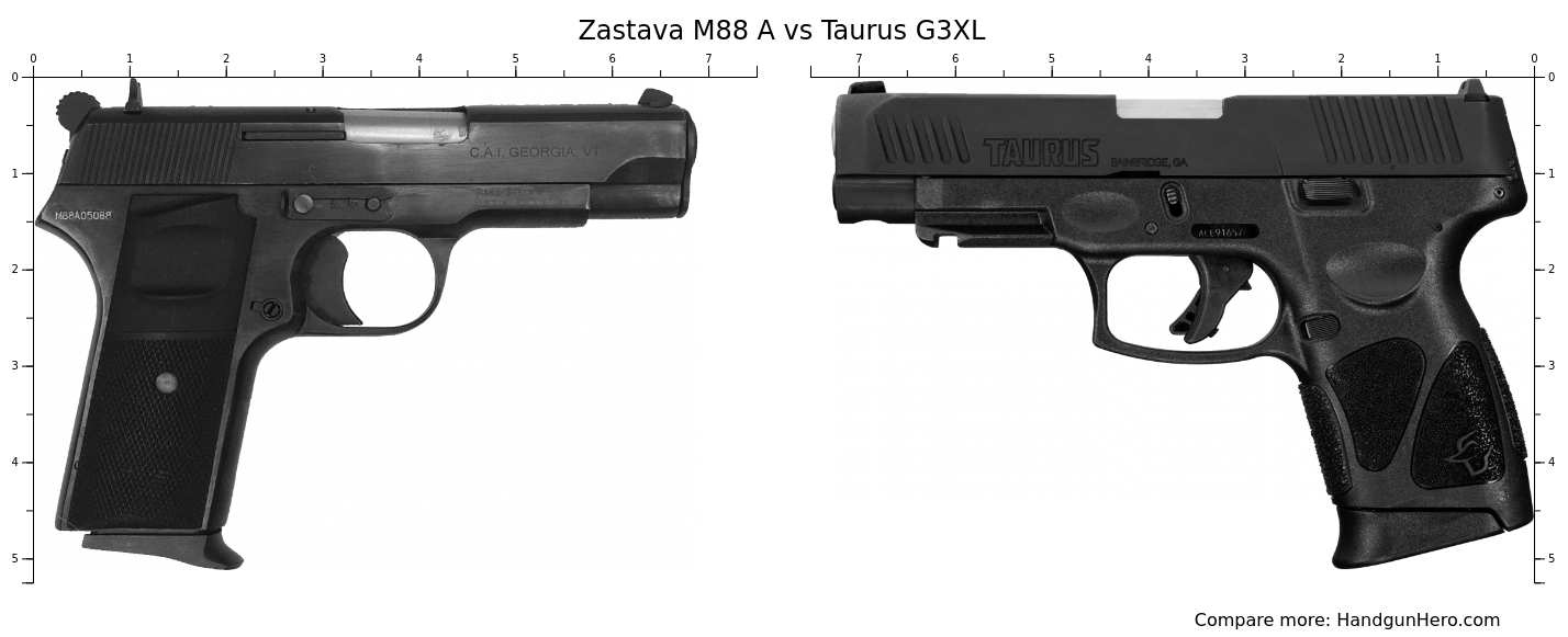 Zastava M88 A vs Taurus G3XL size comparison | Handgun Hero