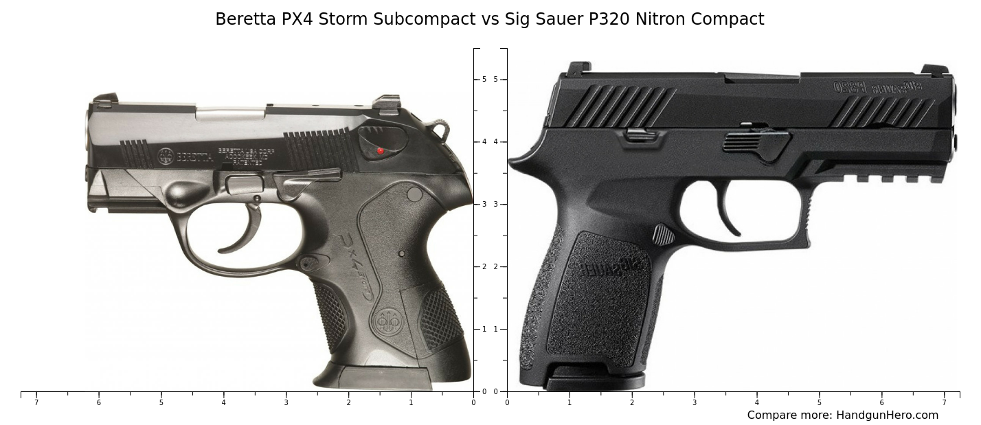 Beretta PX4 Storm Subcompact vs Sig Sauer P320 Nitron Compact size comparison | Handgun Hero