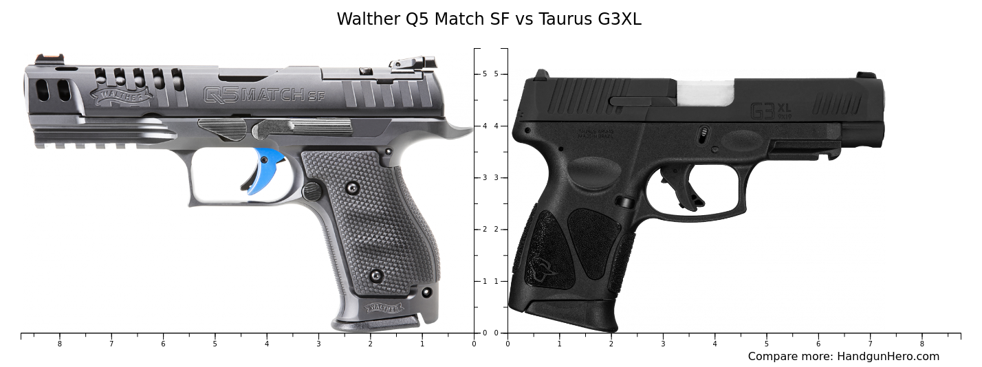 Walther Q5 Match SF vs Taurus G3XL size comparison | Handgun Hero