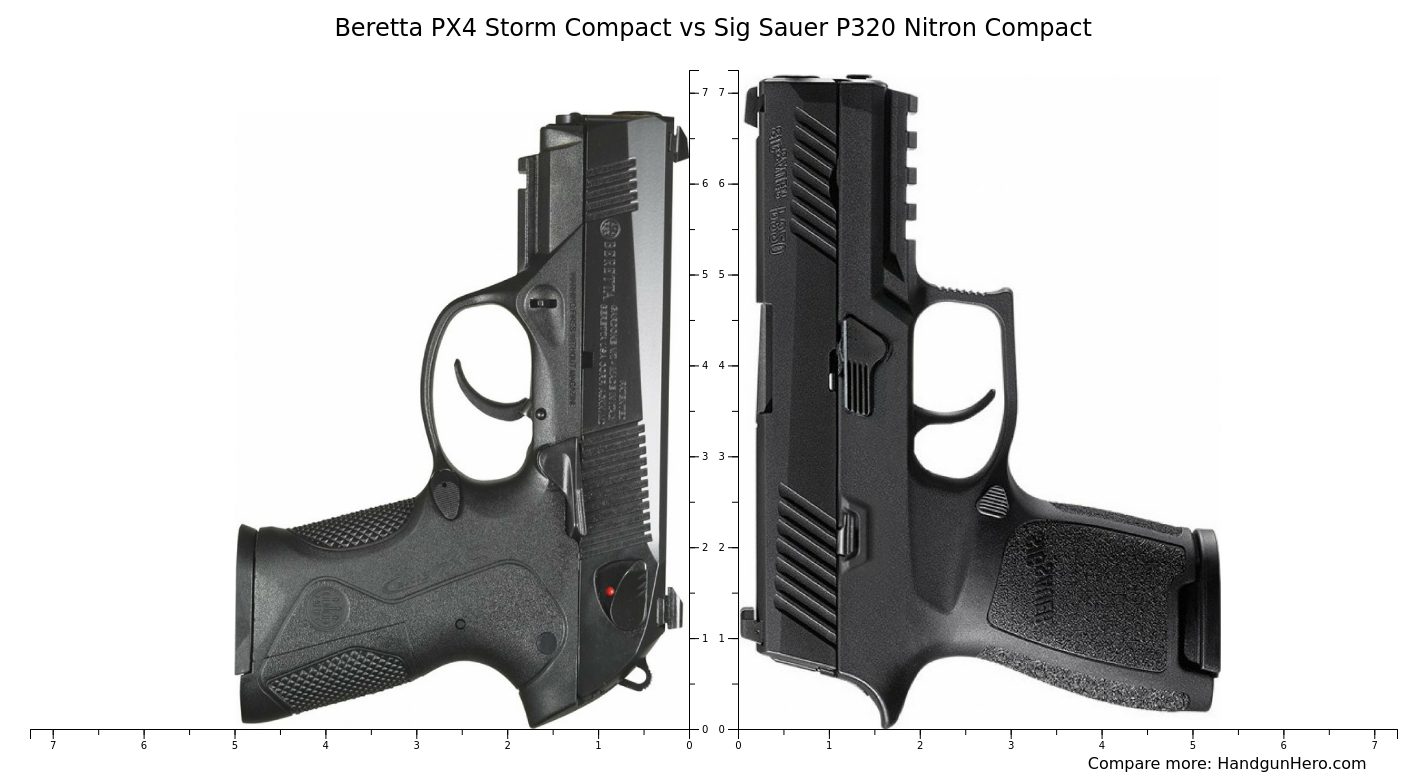 Beretta PX4 Storm Compact vs Sig Sauer P320 Nitron Compact size comparison | Handgun Hero