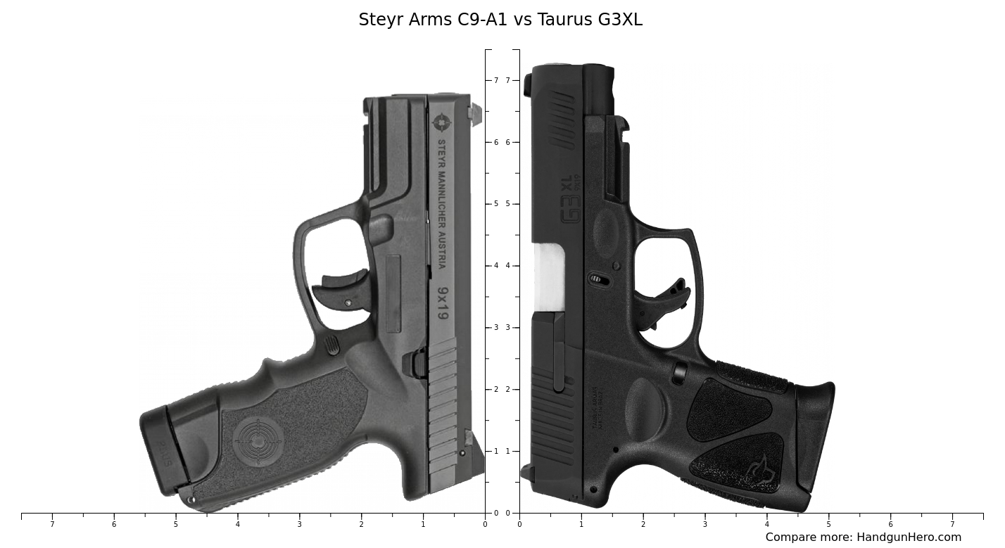 Steyr Arms C9-A1 vs Taurus G3XL size comparison | Handgun Hero