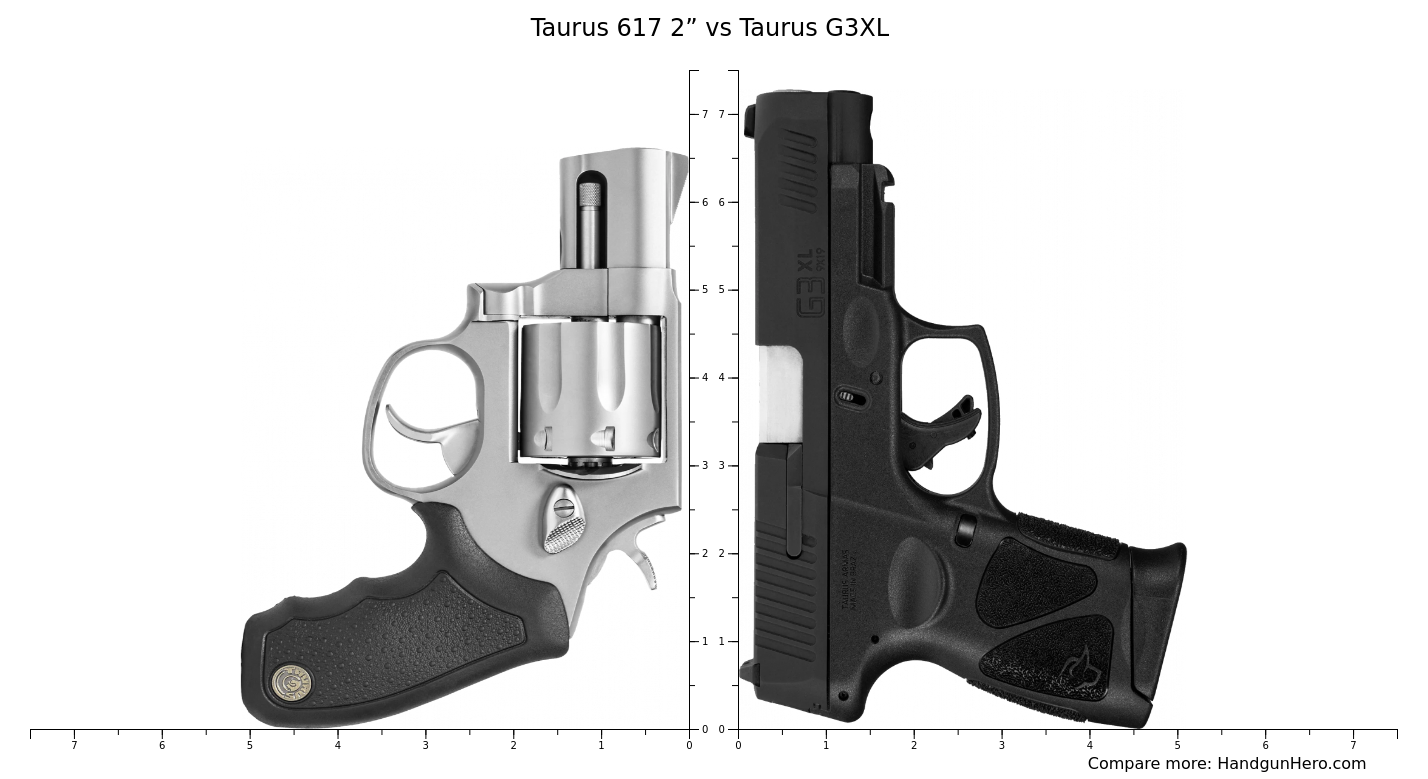 Taurus 617 2” vs Taurus G3XL size comparison | Handgun Hero