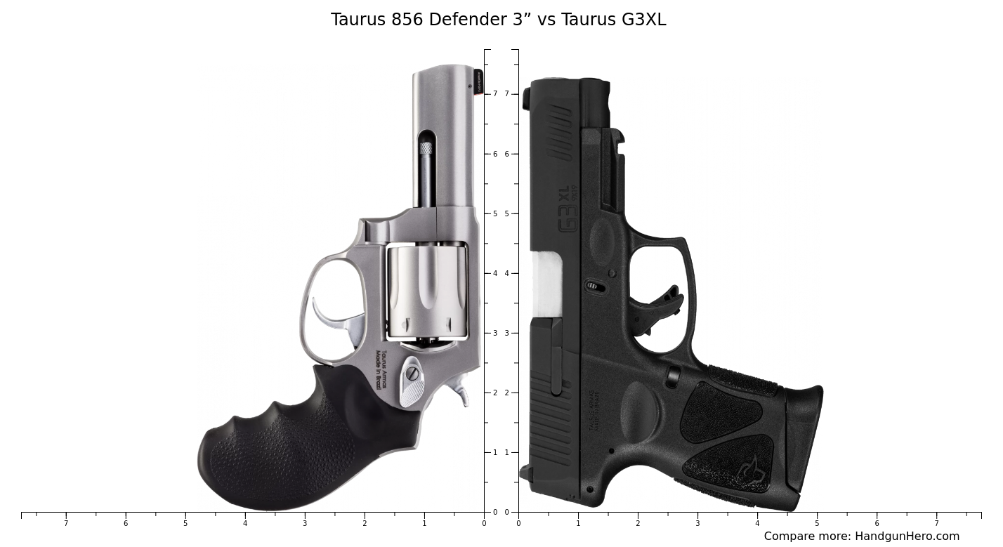 Taurus 856 Defender 3” vs Taurus G3XL size comparison | Handgun Hero